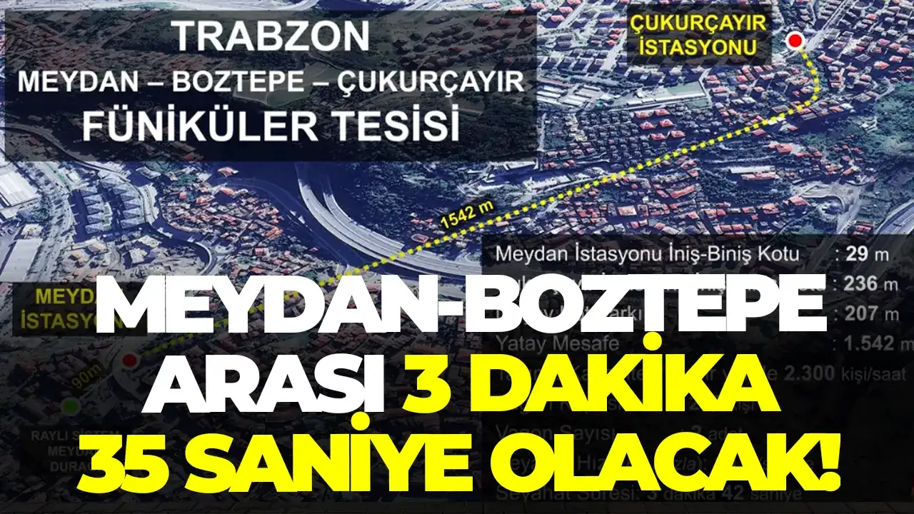 Meydan–Boztepe Arası 3 Dakika 42 Saniye olacak | Haber61 - Trabzon Haber